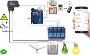 The Advantages of Home Automation Using Arduino - Wave Sold