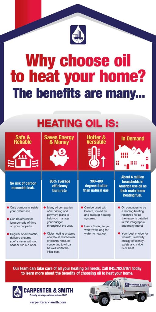 Find Cheap Home Heating Oil in Meath: Expert Tips - Wave Sold