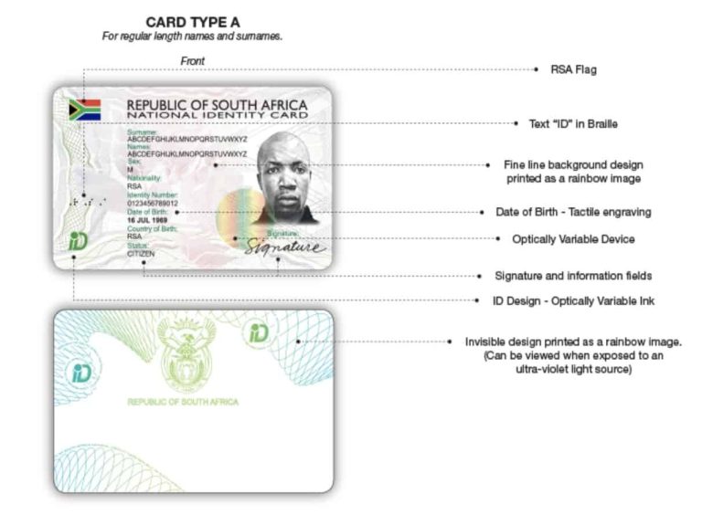 - Home Affairs ID Checks: A Comprehensive Guide to Procedures and ...