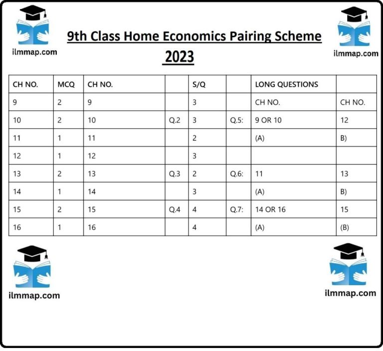 - Home Economics Scheme of Work for JSS3 Third Term - Wave Sold