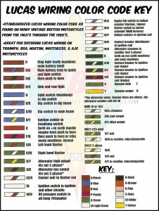 - A Comprehensive Guide to Home Wiring Color Codes - Wave Sold