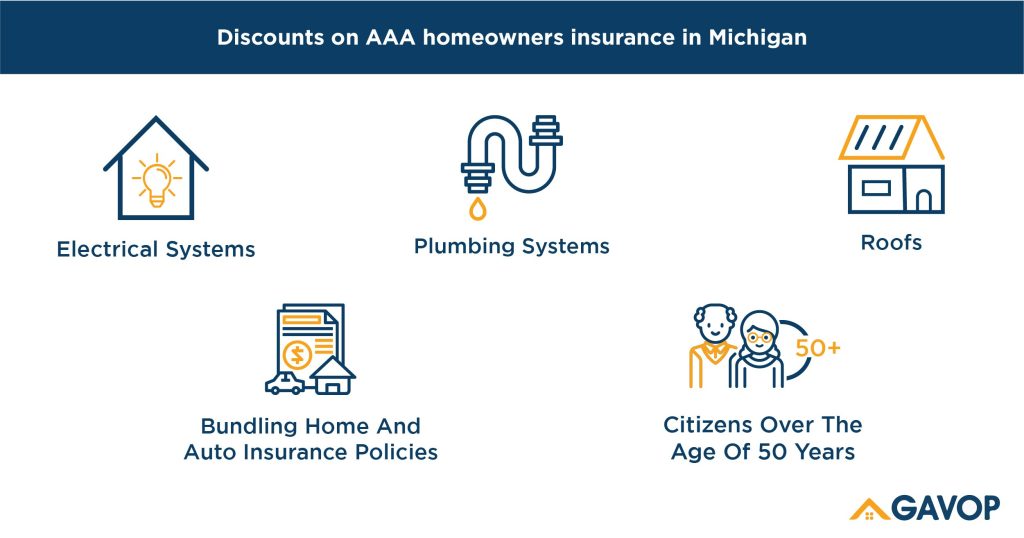 - AAA Home Claims Phone Number: Contact Information and Assistance ...