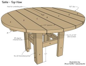 Building Tables that Last: Essential Principles of Effective Table ...