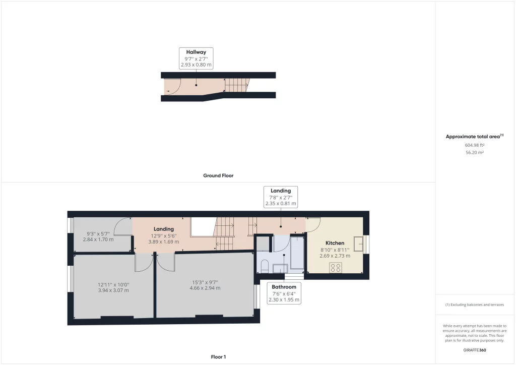 Estimating the Cost of 2-Bedroom Flat Construction in South Africa ...