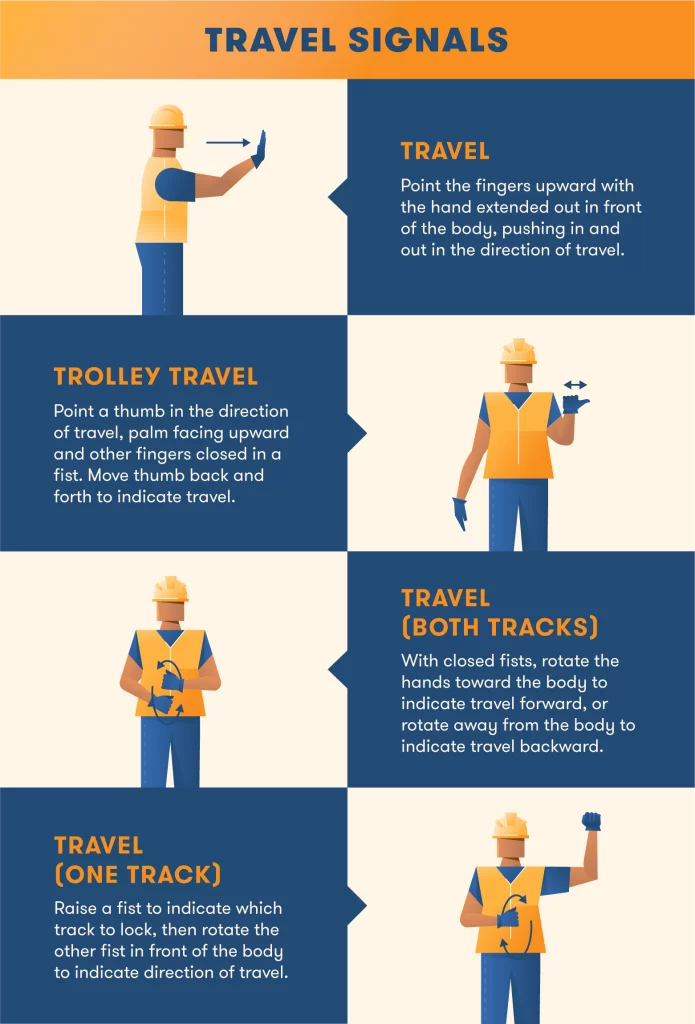 Clear Communication, Safer Sites: The Essential Guide to Signs and ...