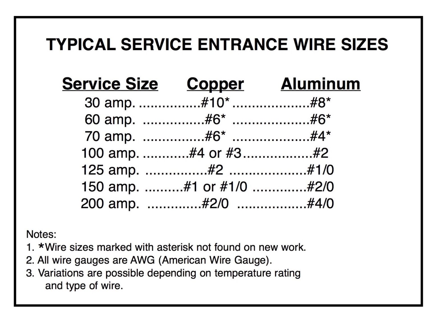 Wiring Up for 150 Amps: Your Essential Guide to Choosing the Right Wire Size - Wave Sold