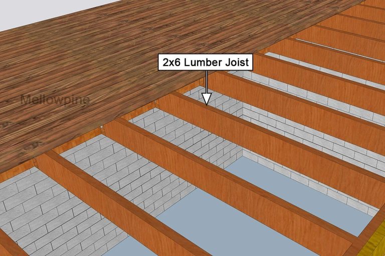 2x6 Span Chart: Find Safe & Code-Approved Spans for Joists, Rafters ...
