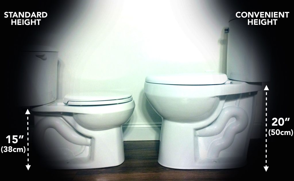 ADA Toilet Height Requirements: A Comprehensive Guide for Accessible ...