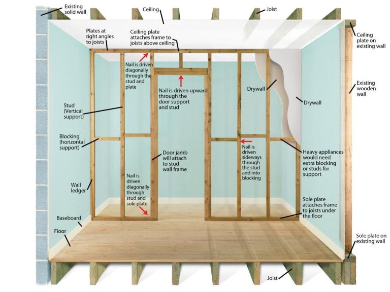 Add a Wall Without the Mess: Skip Drywall Demolition & Transform Your ...