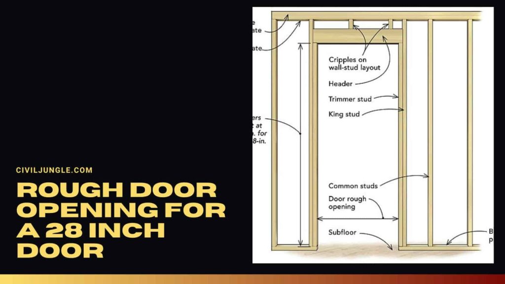 How to Calculate Door Rough Openings: A Comprehensive Guide - Wave Sold