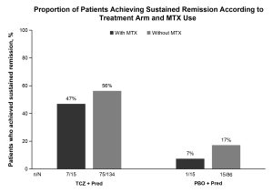 Prednisone Taper Chart: A Patient's Guide to Safe & Effective Dosage ...