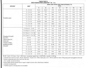 Rafter Span Charts: A Comprehensive Guide to Correct Rafter Sizing ...