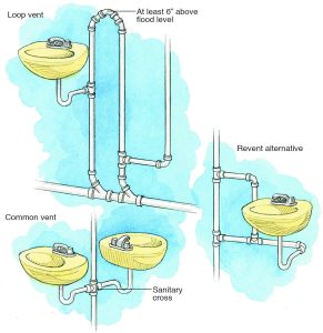 Understanding Plumbing Vent Diagrams: A Complete Guide for Homeowners ...