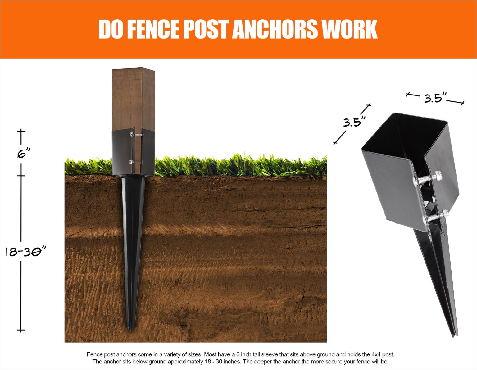 How to Anchor Posts in Concrete: A Complete Guide - Wave Sold