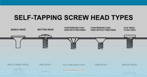 Screw Head Types: A Complete Guide (With Pictures) - Wave Sold