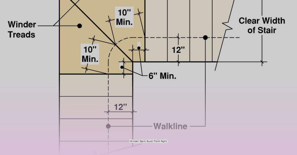 Winder Stairs: A Complete Guide to Design, Building Codes, and ...