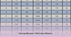 What Size Wire for a 50 Amp Breaker? (Copper & Aluminum Wire Guide ...