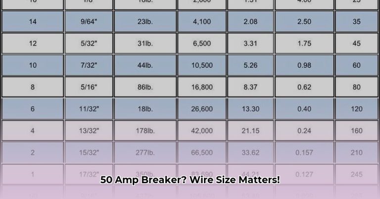 What Size Wire for a 50 Amp Breaker? (Copper & Aluminum Wire Guide ...