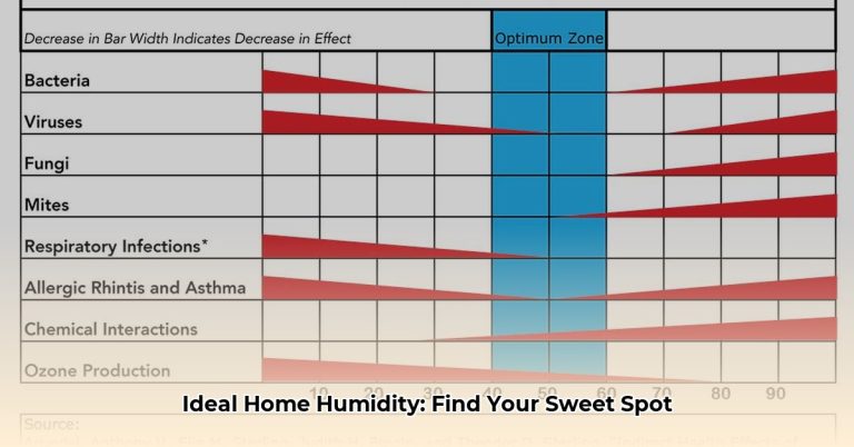 The Ideal Humidity Level for Your Home: A Complete Guide - Wave Sold
