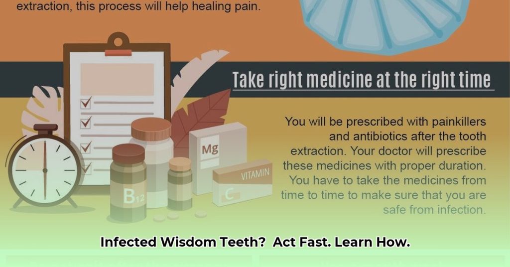 Wisdom Teeth Removal Infection: Symptoms, Causes, Treatment, and ...