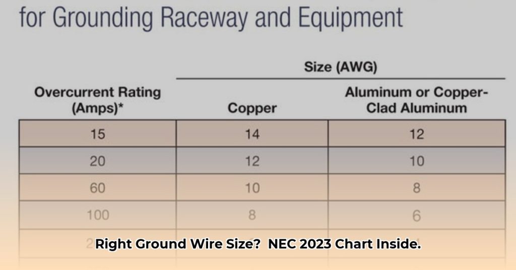 Ground Wire Size Chart (NEC 2023): How to Choose the Correct Grounding ...