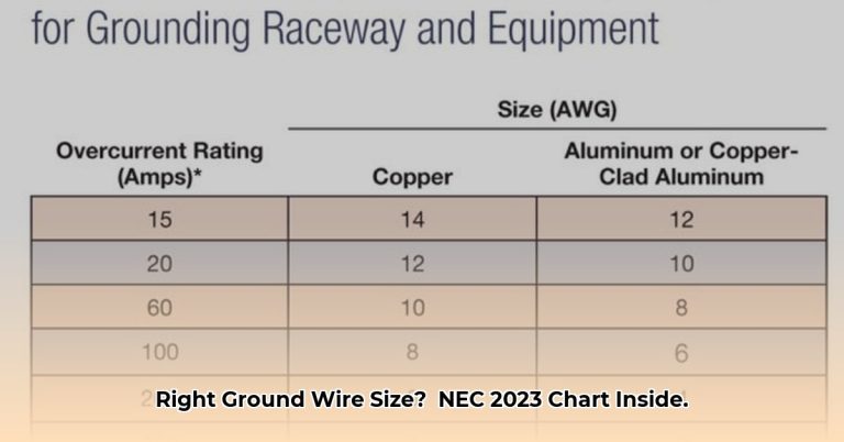Ground Wire Size Chart (NEC 2023): How to Choose the Correct Grounding Conductor - Wave Sold